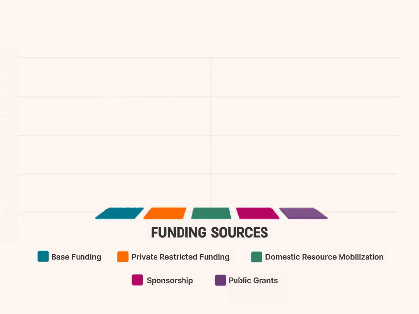Funding Strategy - World Vision World Vision